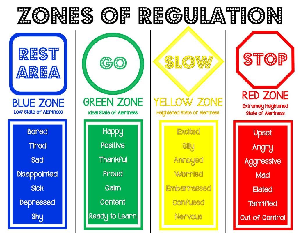 The Zones of Regulation - The Childrens Center of Brighton, Inc.